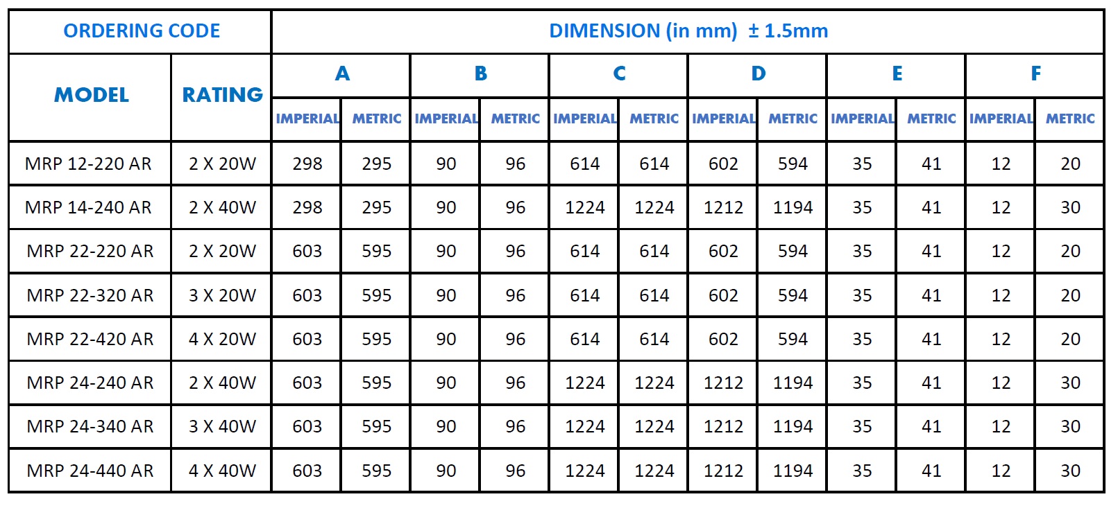 MRP Recessed Prismatic Fitting – MSI
