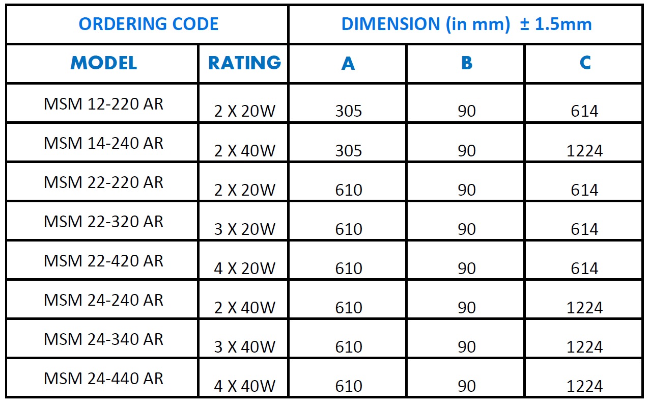 MSM Mirror Surface Fitting – MSI