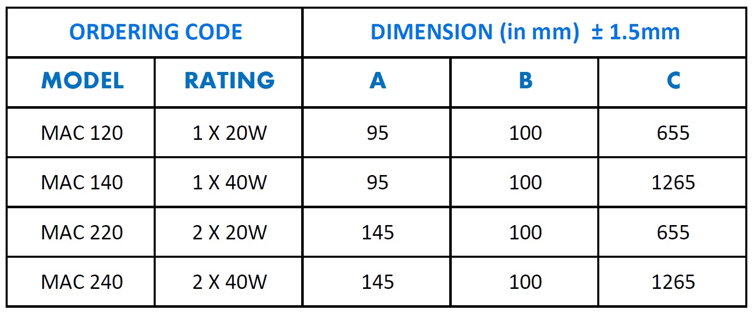 MAC Anti-Corrosive Fitting – MSI