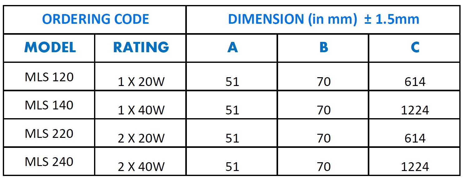 MLS Bare Channel Fitting – MSI