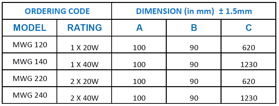 MWG Wire Guard Fitting – MSI